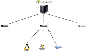 schema_distribution-nagios_centreon | memo-linux.com