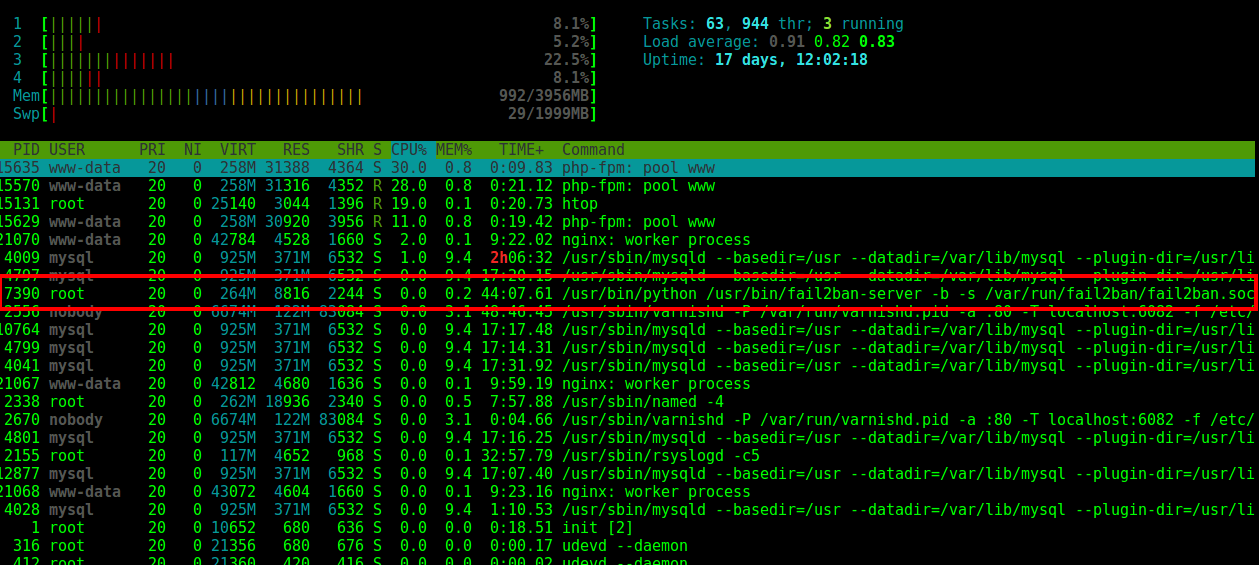 Fail2Ban : load Average Cpu usage high | memo-linux.com