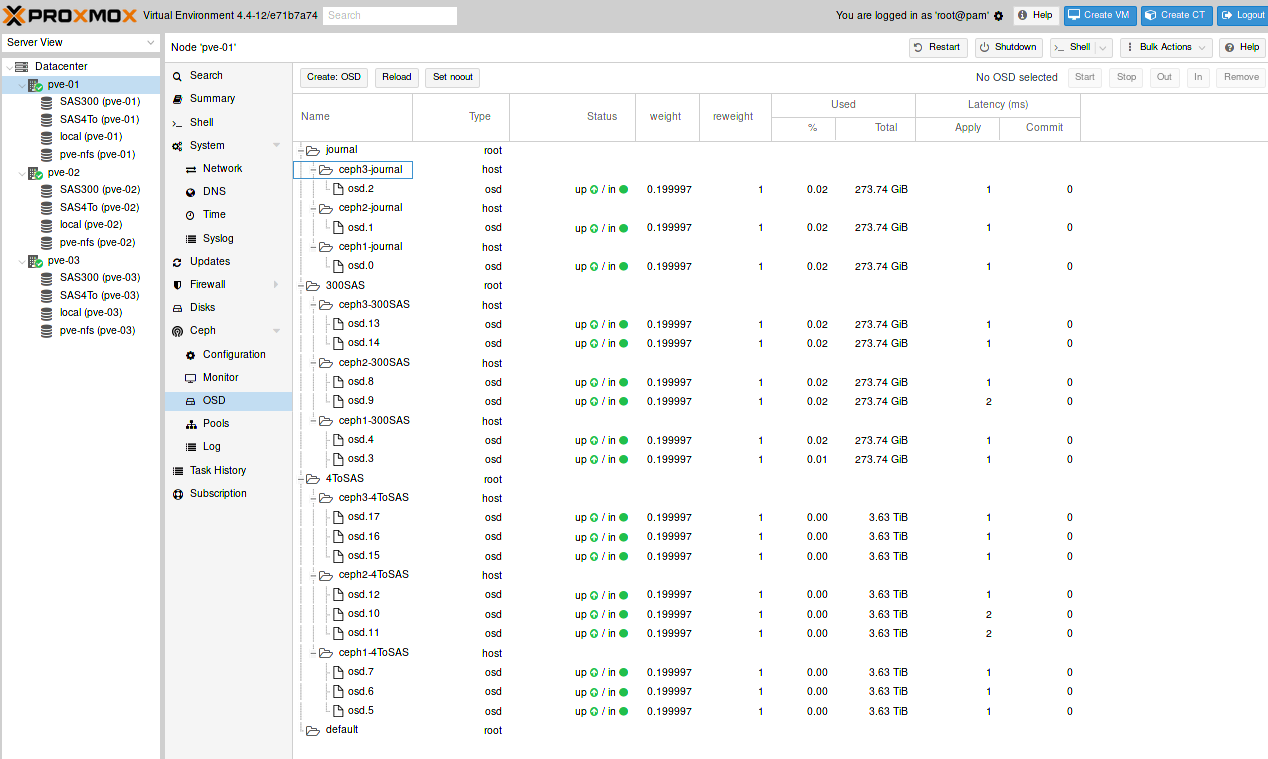 Proxmox 4.x : mise en place d’un Cluster HA avec Ceph | memo-linux.com